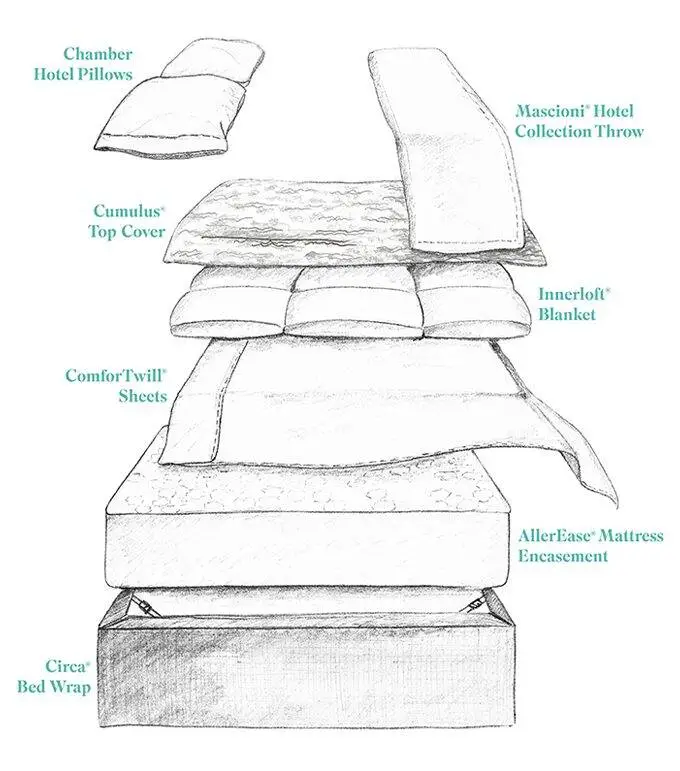 Summer School’s in Session! Anatomy of a Bed 101 | Blog | Standard Textile