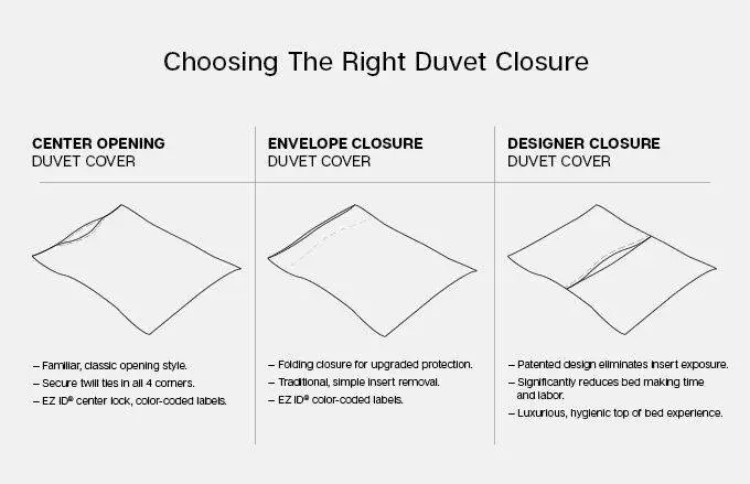 Choosing the Best Duvet Cover Closure Options for your Property | Blog ...