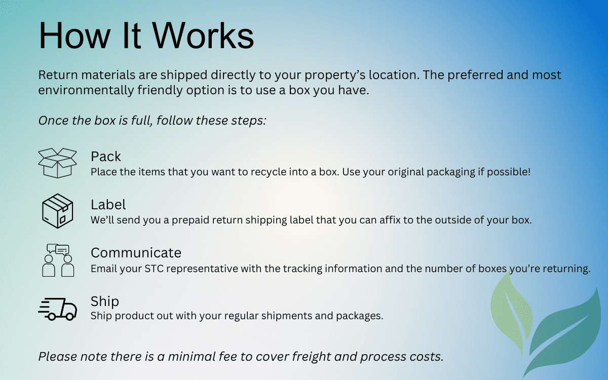 Introducing a Sustainable Solution for Linen Disposal | Blog | Standard ...