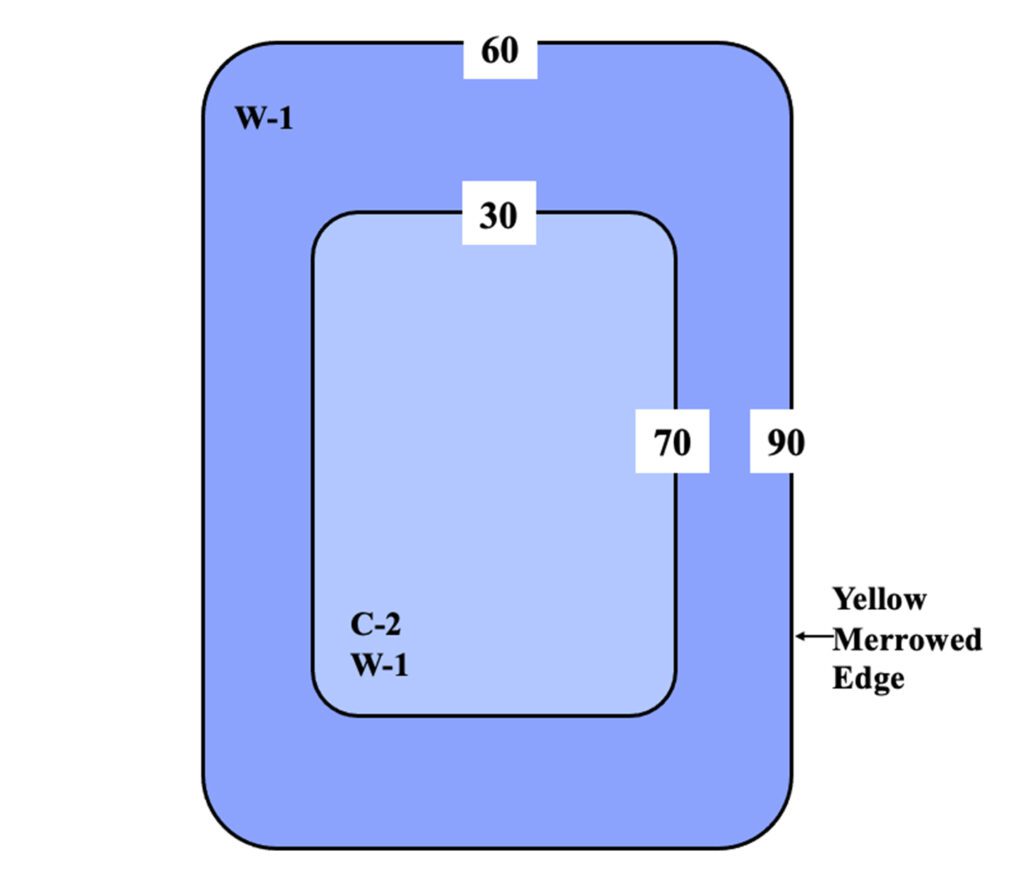 Surgical Overhead Table Cover | ComPel® XTR